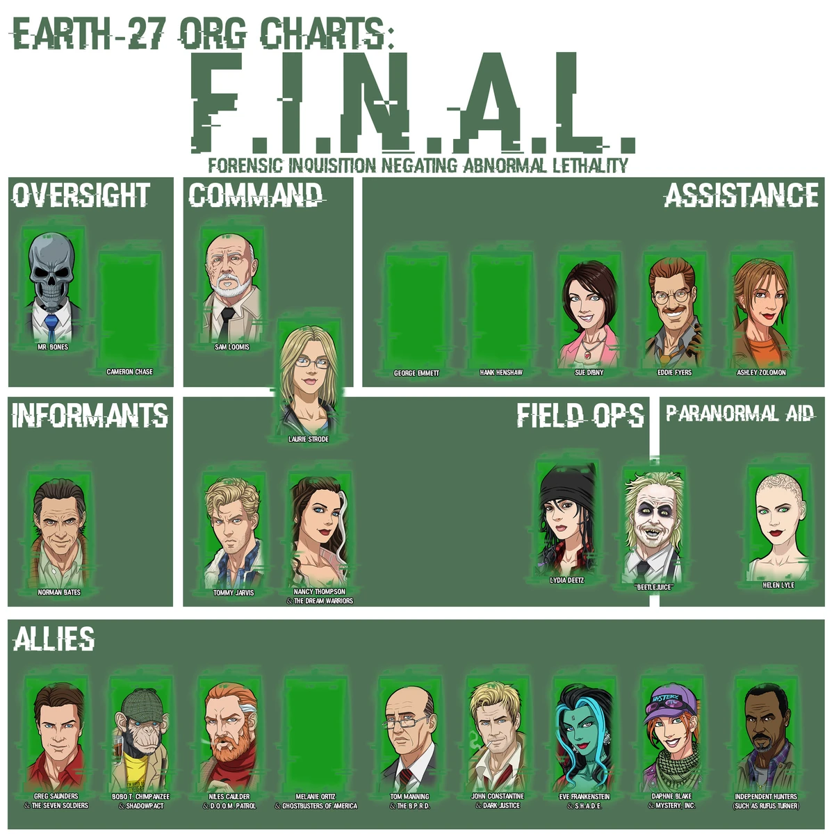 FINAL | Earth-27 Wiki | Fandom