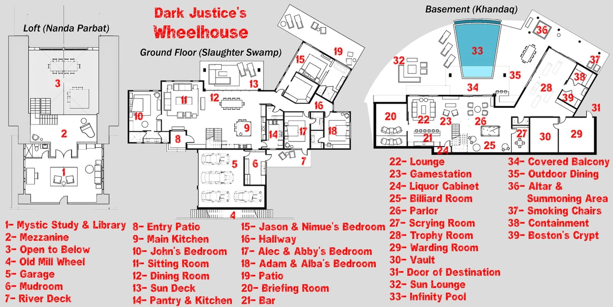 Wheelhouse | Earth-27 Wiki | Fandom