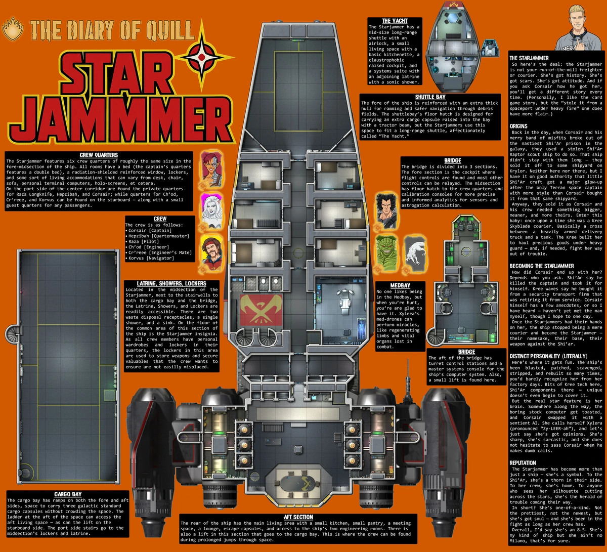 Starjammer | Earth-27 Wiki | Fandom