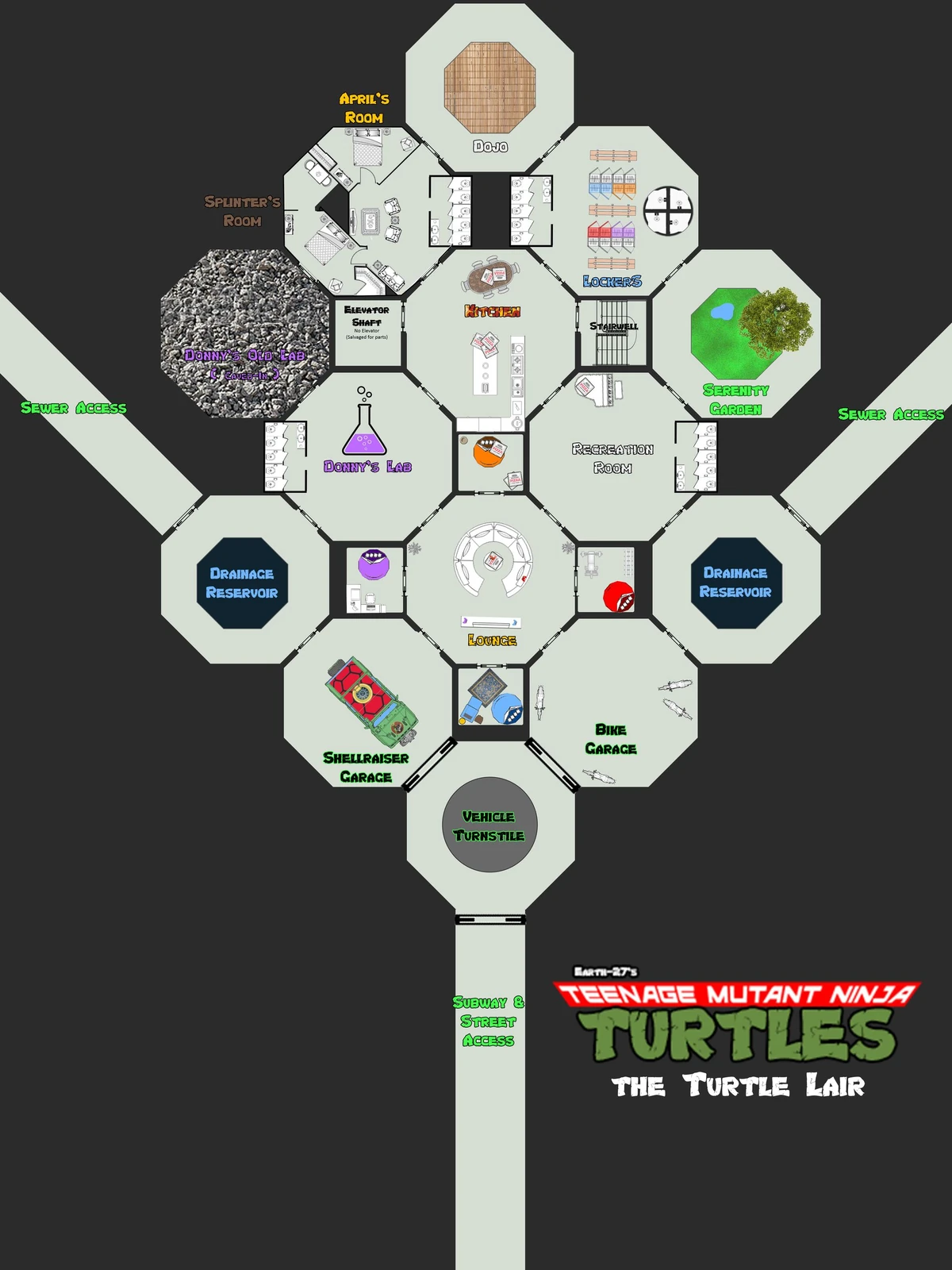 The Turtle Lair | Earth-27 Wiki | Fandom