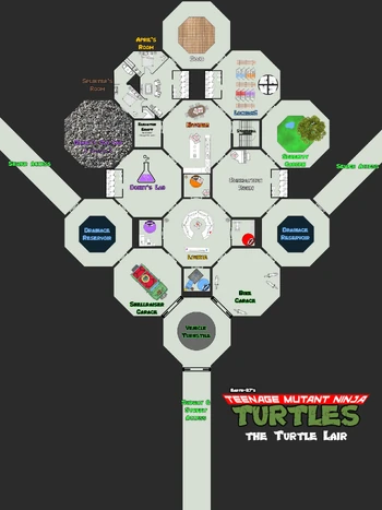 The Turtle Lair | Earth-27 Wiki | Fandom