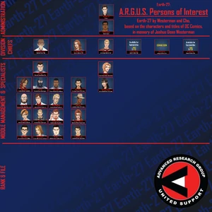 Phil Cho | Earth-27 Wiki | Fandom