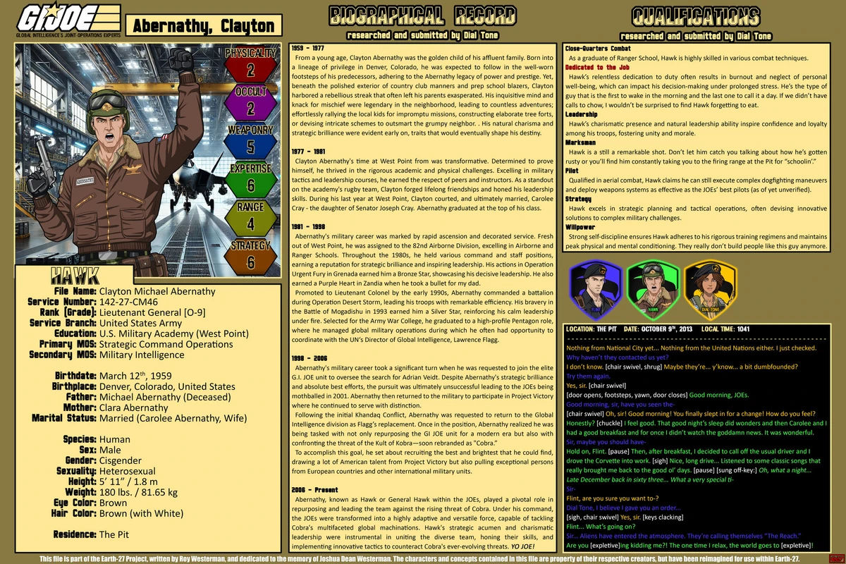 G.I. JOE Dossiers: Hawk | Earth-27 Wiki | Fandom