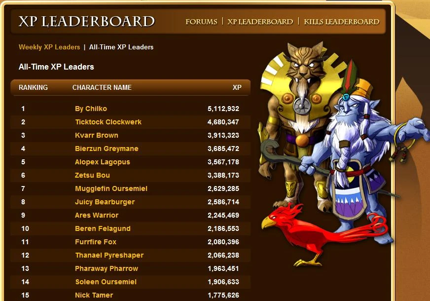 XP Leaderboard | Earth Eternal Wiki | Fandom