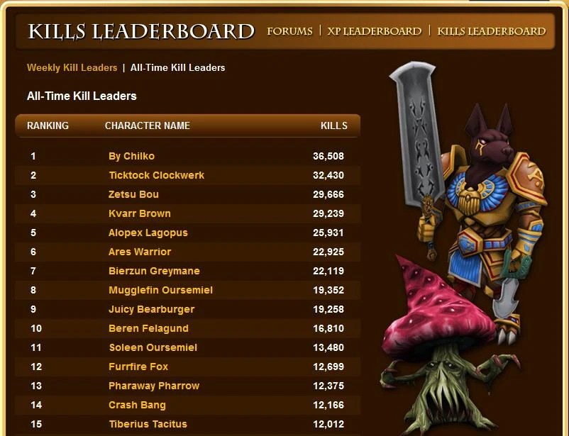 Kills Leaderboard | Earth Eternal Wiki | Fandom