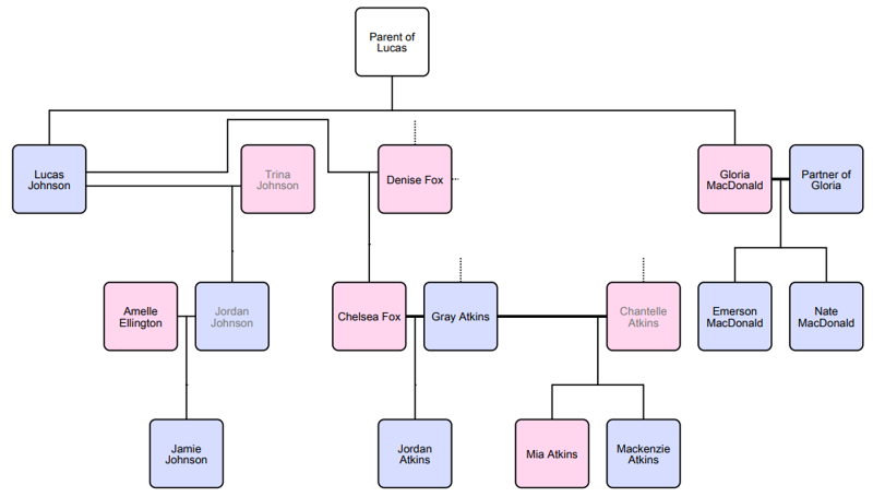 Johnson Family Tree | EastEnders Wiki | Fandom