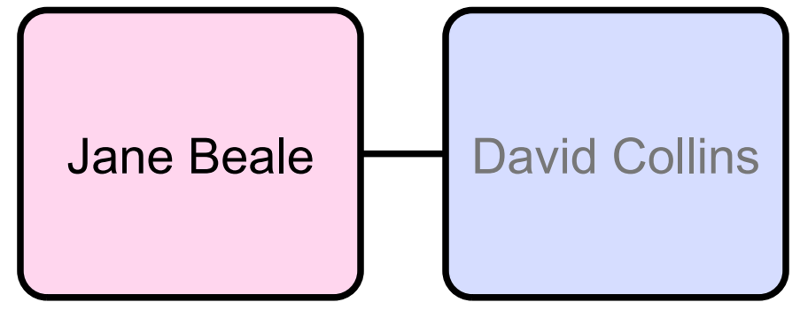 Collins Family Tree | EastEnders Wiki | Fandom