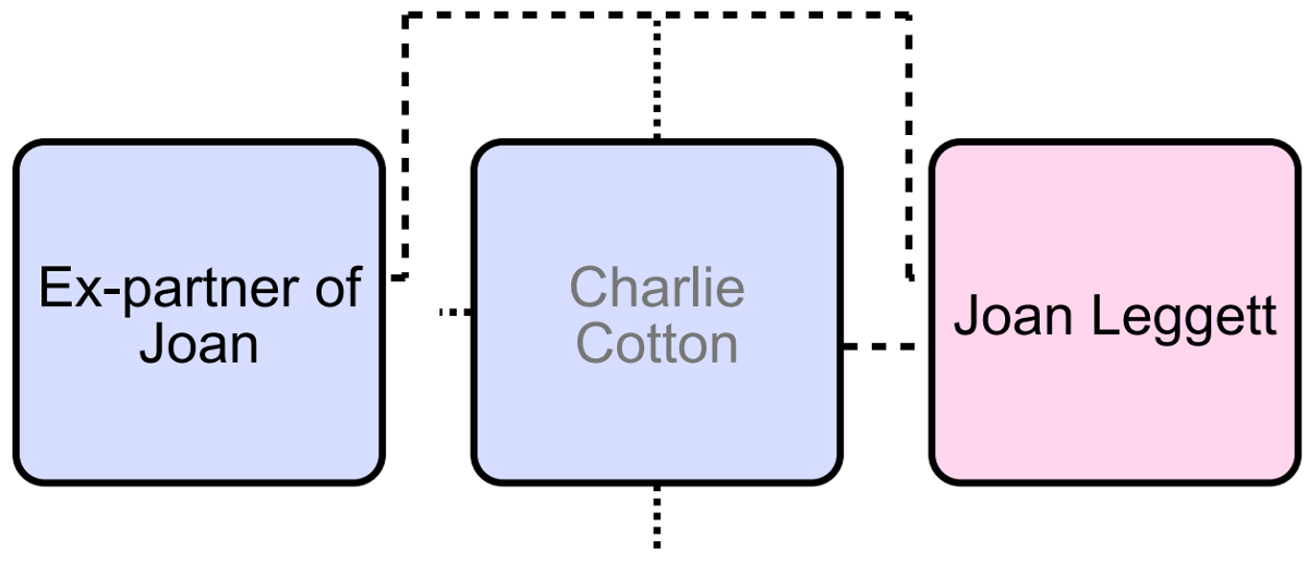Leggett Family Tree | EastEnders Wiki | Fandom