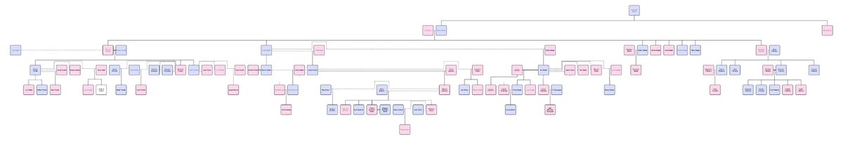 Beale Family Tree | EastEnders Wiki | Fandom