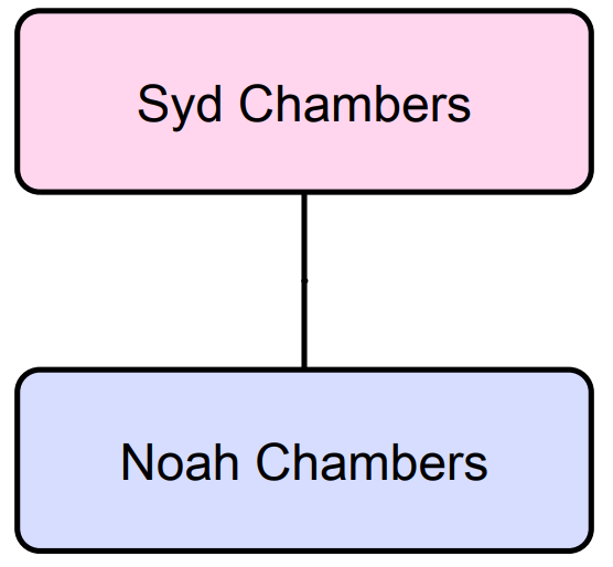 Chambers Family Tree | EastEnders Wiki | Fandom