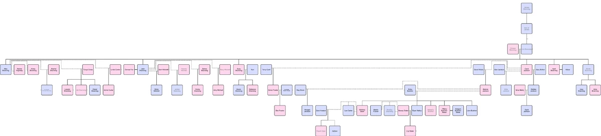 Branning Family Tree | EastEnders Wiki | Fandom