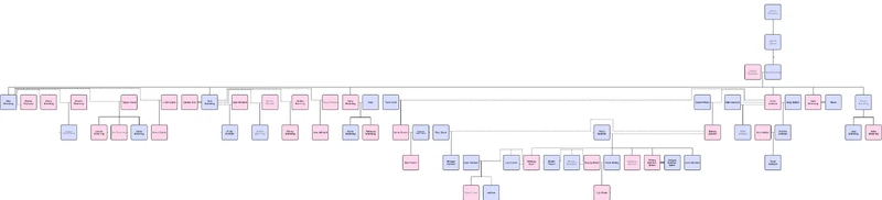 Branning Family Tree | EastEnders Wiki | Fandom