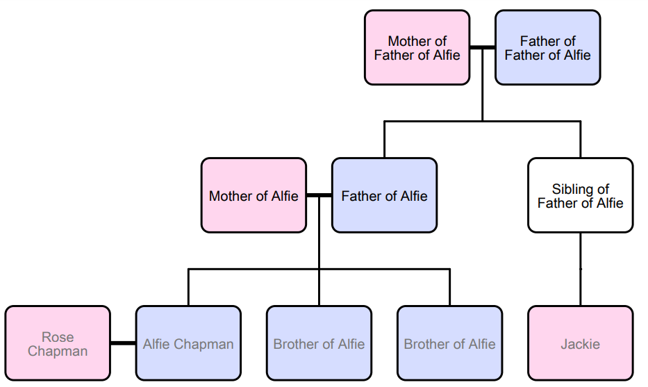 Chapman Family Tree | EastEnders Wiki | Fandom
