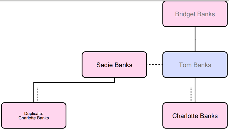 Banks Family Tree | EastEnders Wiki | Fandom