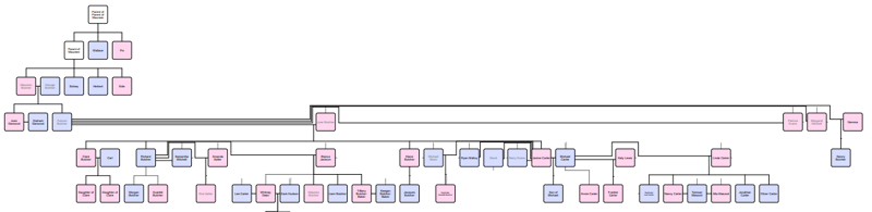 Butcher Family Tree | EastEnders Wiki | Fandom