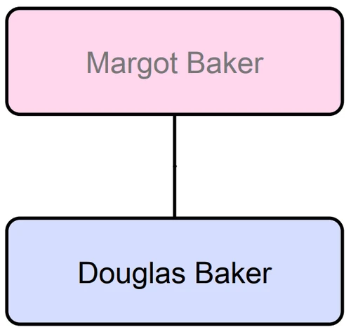 Baker Family Tree (2007) | EastEnders Wiki | Fandom