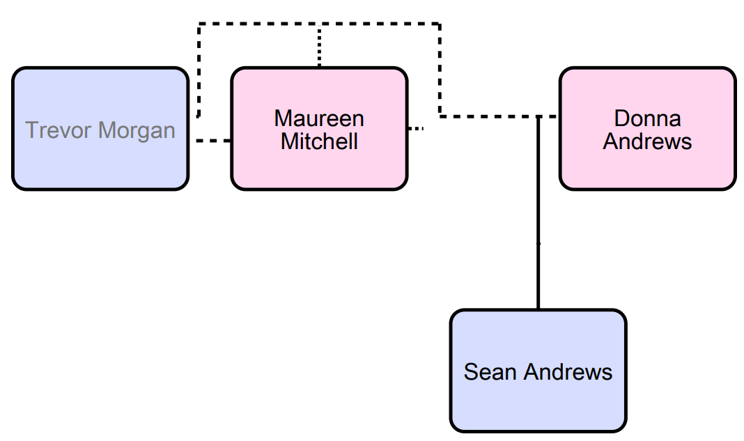 Morgan Family Tree | EastEnders Wiki | Fandom