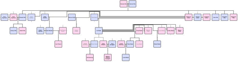 Hills Family Tree | EastEnders Wiki | Fandom