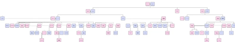 Mitchell Family Tree | EastEnders Wiki | Fandom