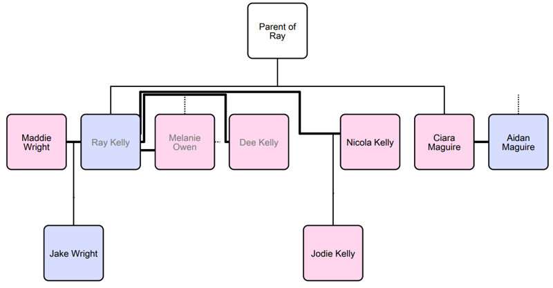Kelly Family Tree | EastEnders Wiki | Fandom