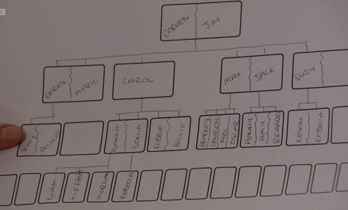Branning Family Tree | EastEnders Wiki | Fandom