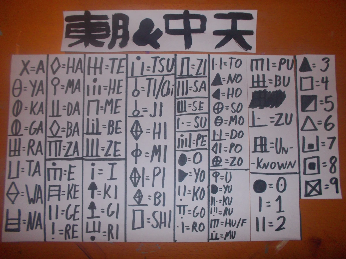 Alphabet of Tong Nou | Eastern Mind Wiki | Fandom