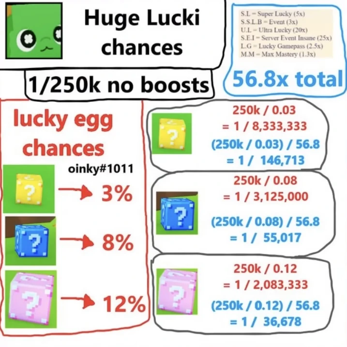 chances of getting lucky egg & huge lucki out of chests | Fandom
