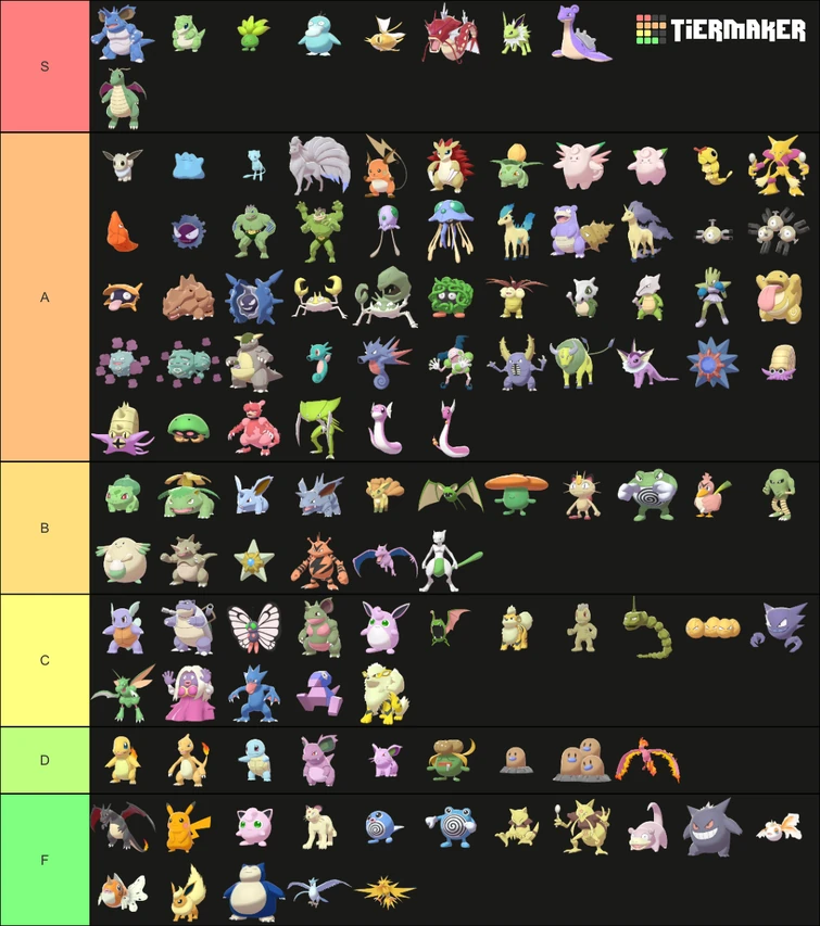 Tierlists | Fandom