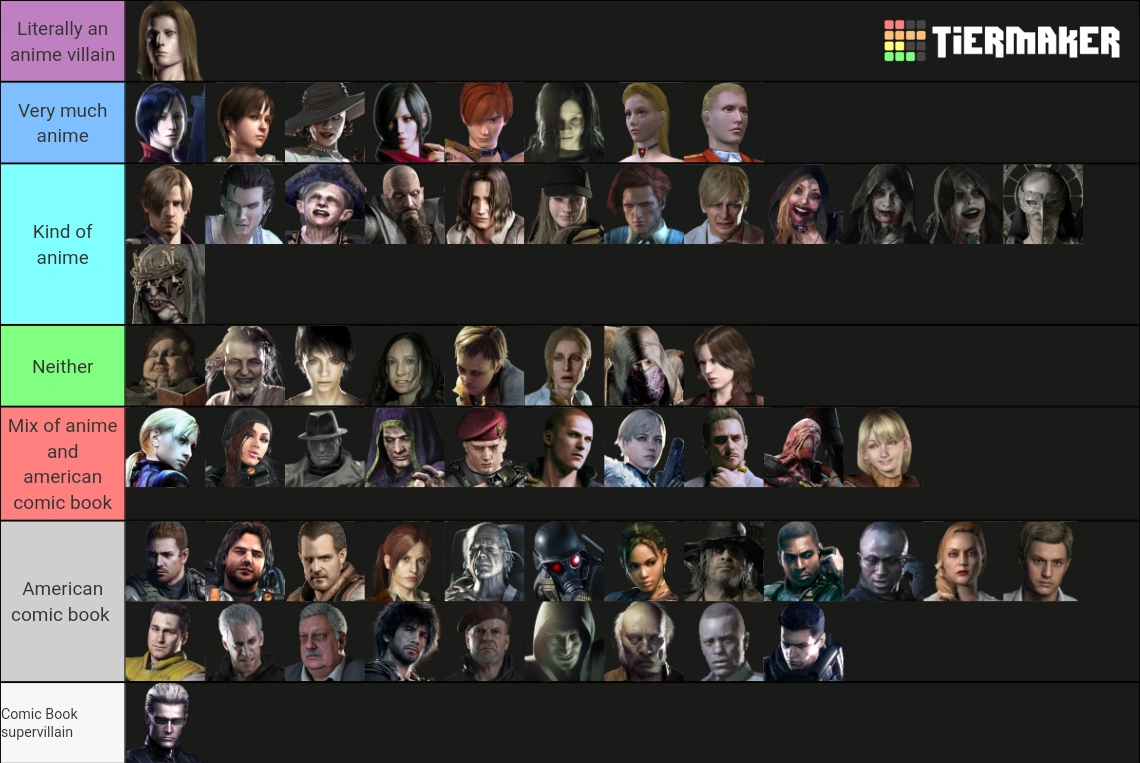 A different kind of tier list | Fandom