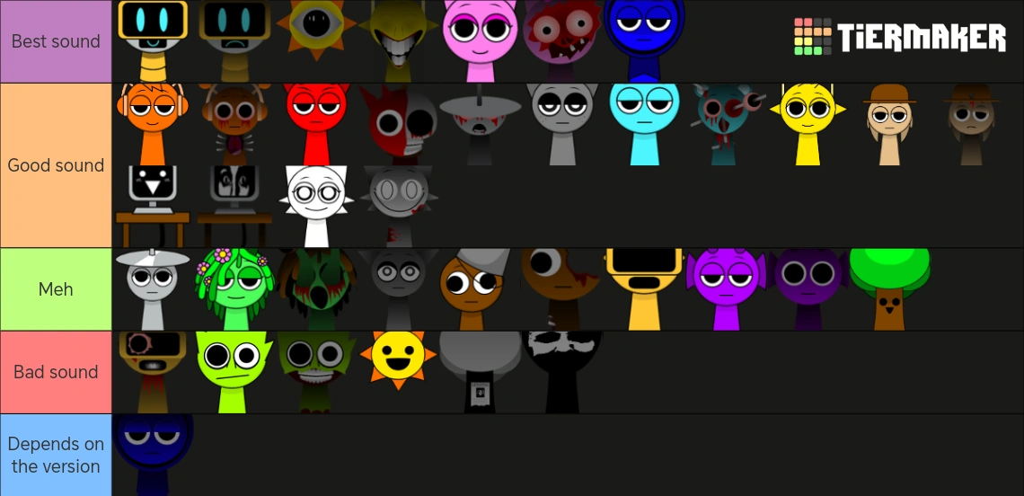 Sprunki sounds tier list | Fandom