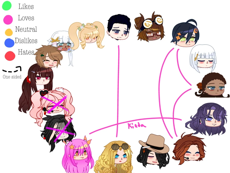 Relationship charts for SOJD | Fandom