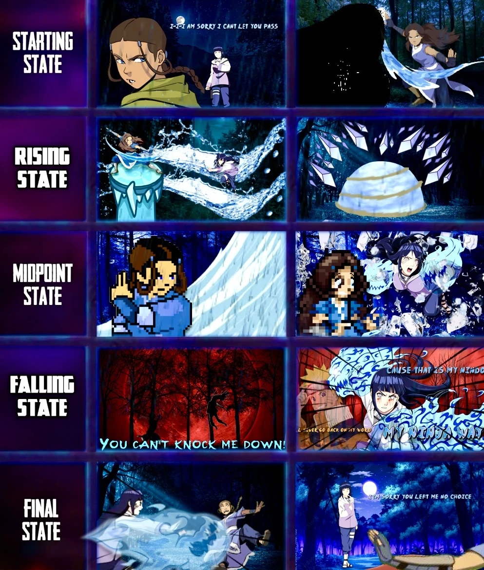 Katara vs Hinata matchup progression | Fandom