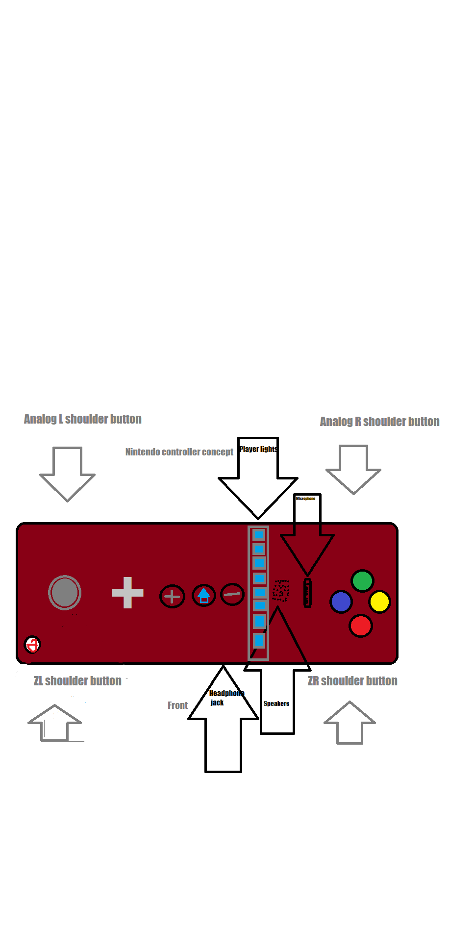 My Nintendo controller concept | Fandom