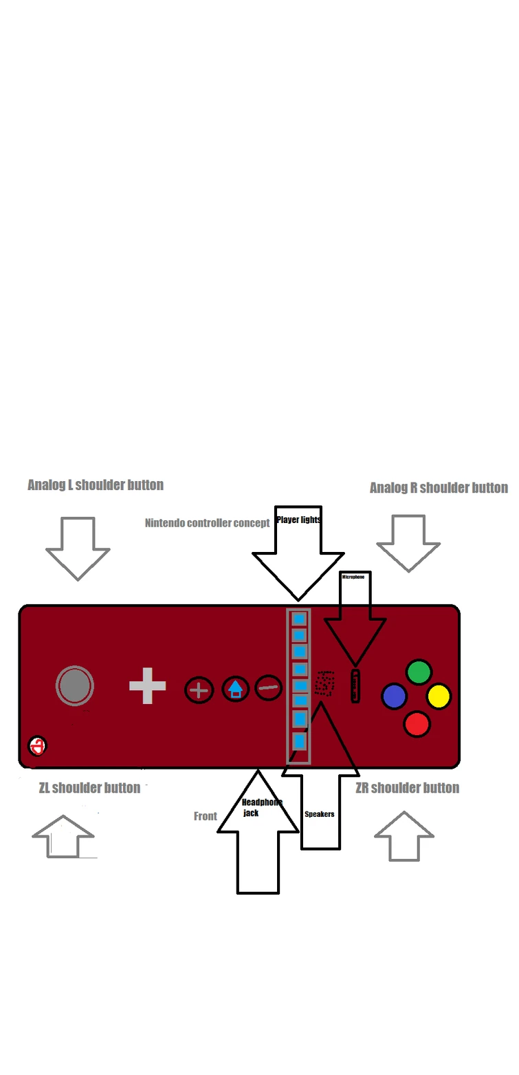 My Nintendo controller concept | Fandom
