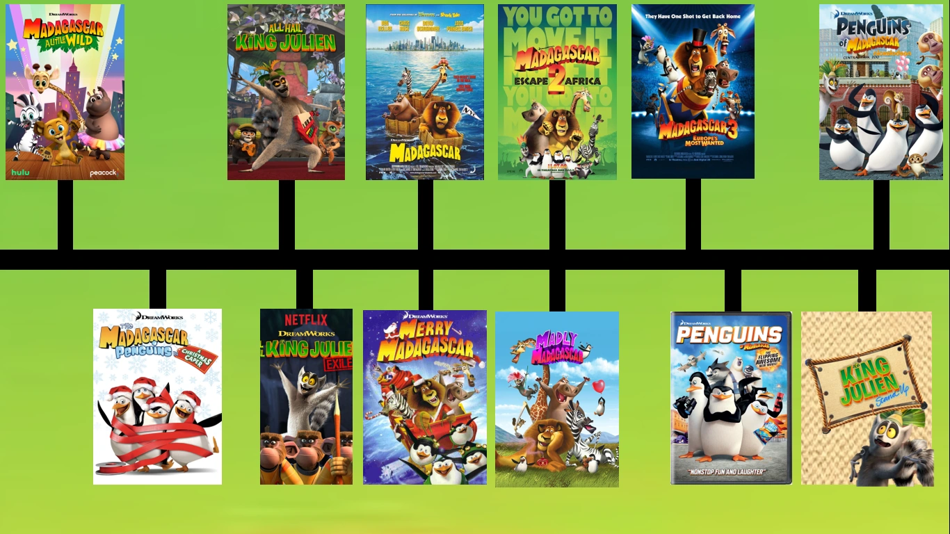 Timeline Of Madagascar | Fandom