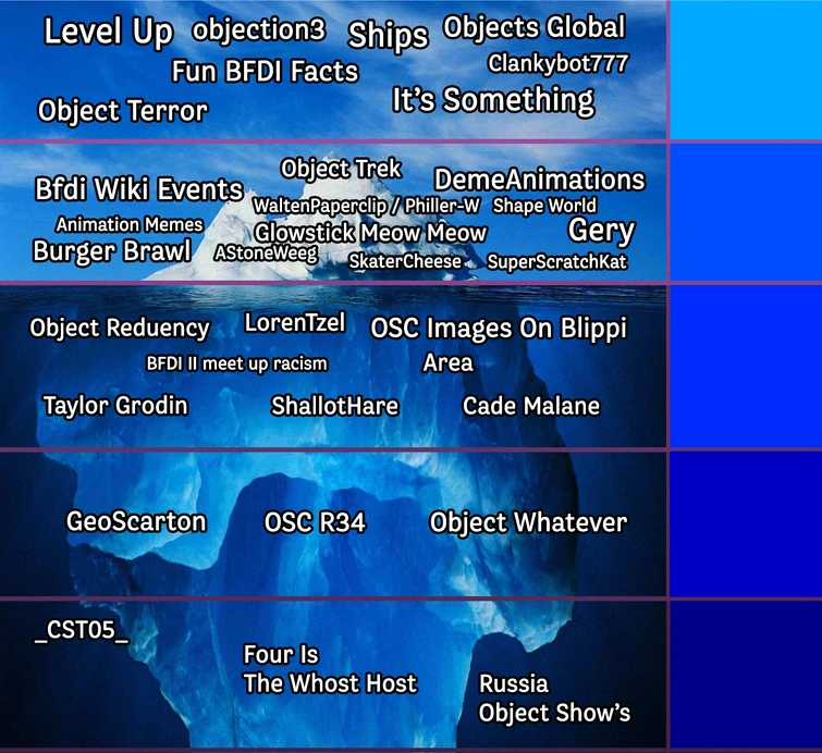 OSC Controversies Iceberg 2 | Fandom
