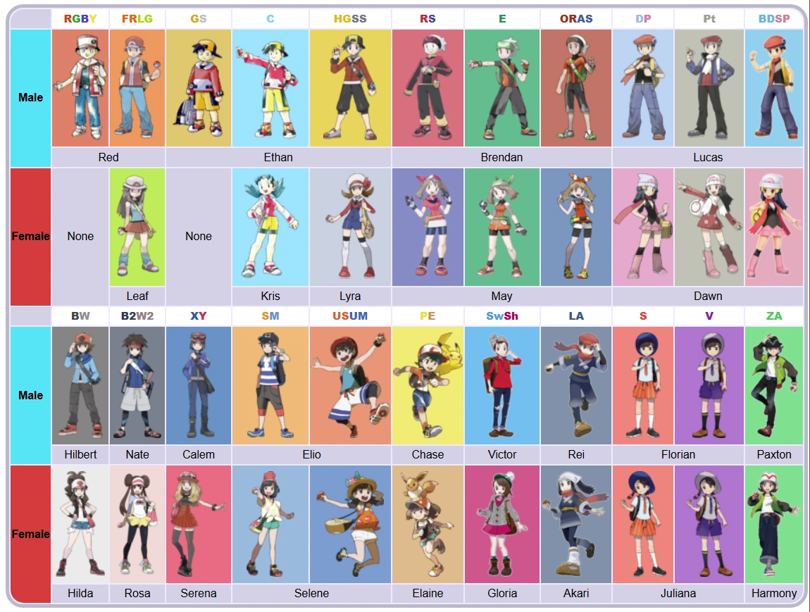 Who are the best opponents for a single Pokémon Trainer with all 1025 ...