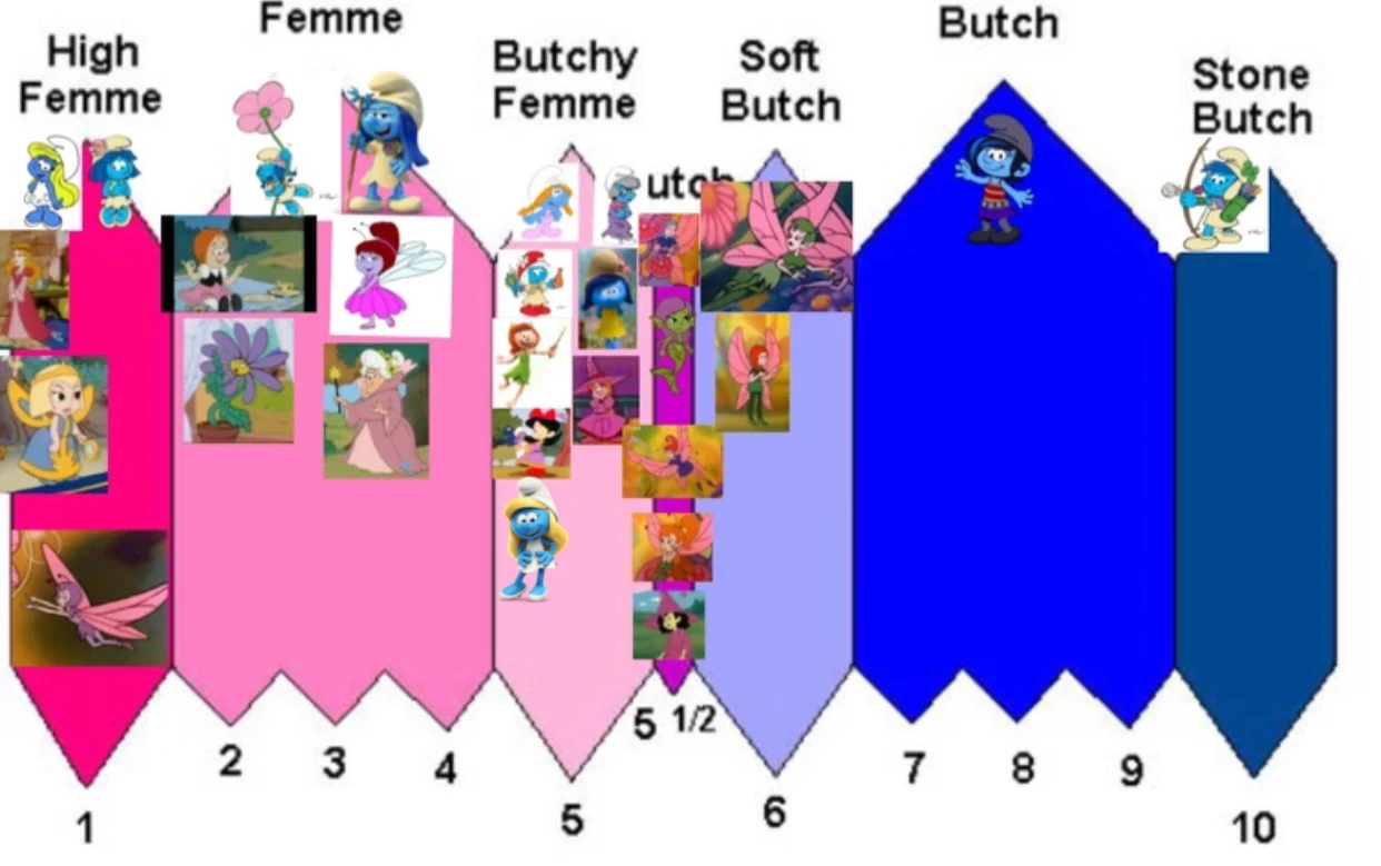 Tomboy-Girly Girl Scale | Fandom