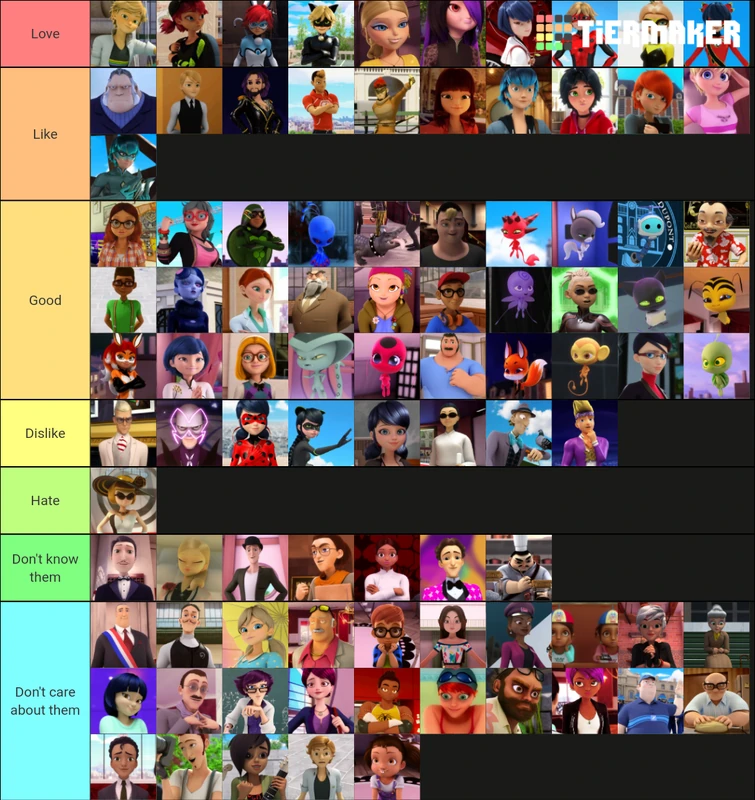 My character tier list | Fandom