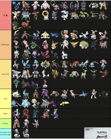 What should my fan made Pokémon game be about | Fandom