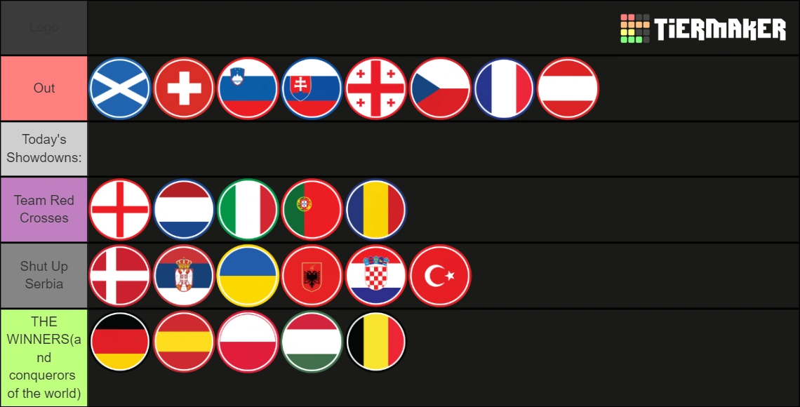 Euro Cup But's A Viewer Voting (ECBAVV) 9a: Oh, wa, what? | Fandom