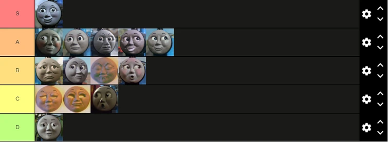 My Edward Faces Tier List ratings | Fandom