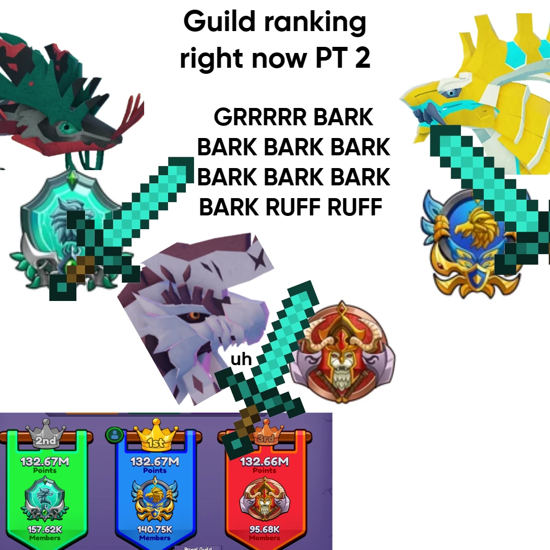 Guilds right now PART 2 | Fandom