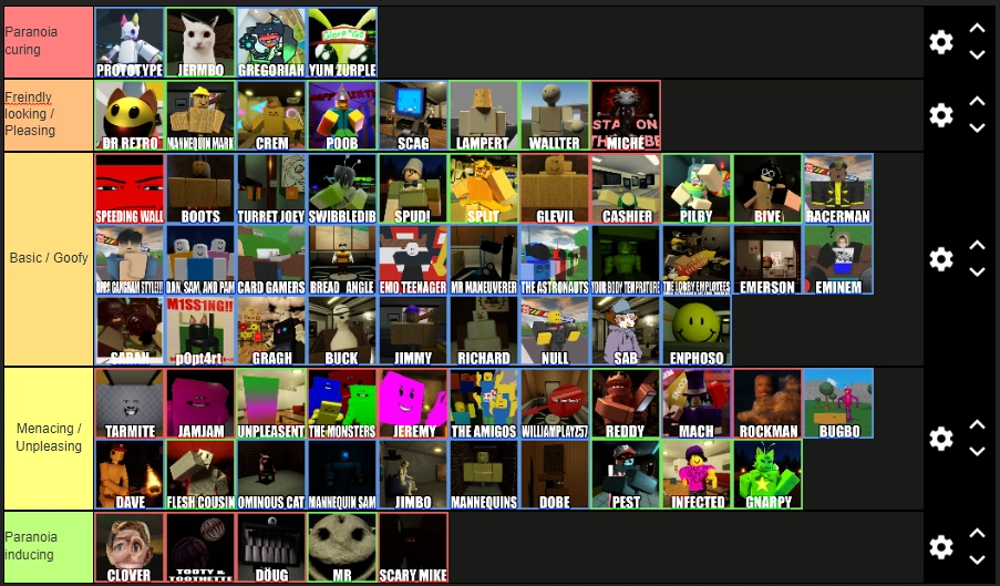 regretevator design tier list | Fandom