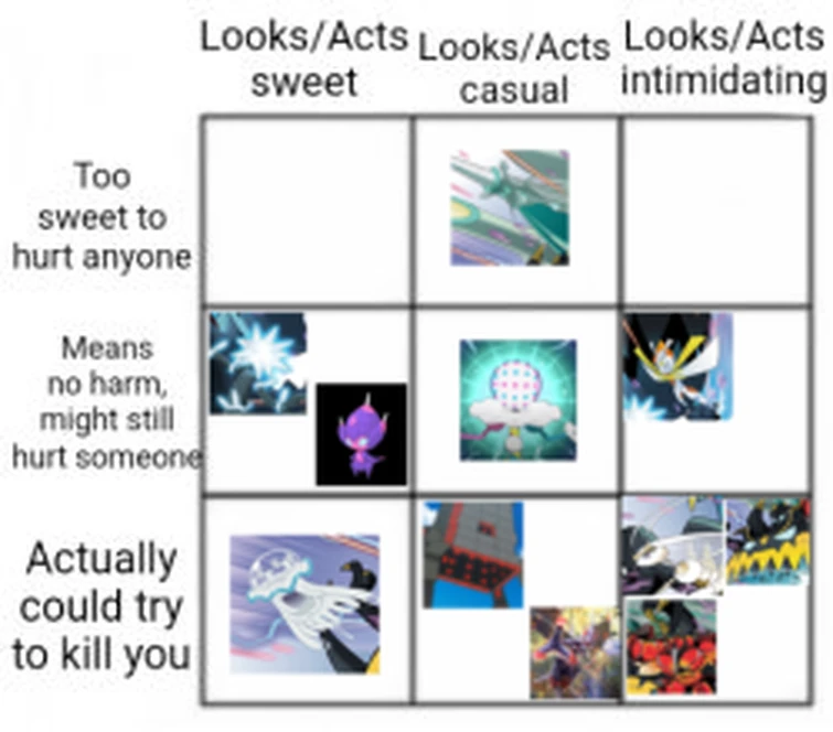 alignment charts with the UBs part 2? | Fandom