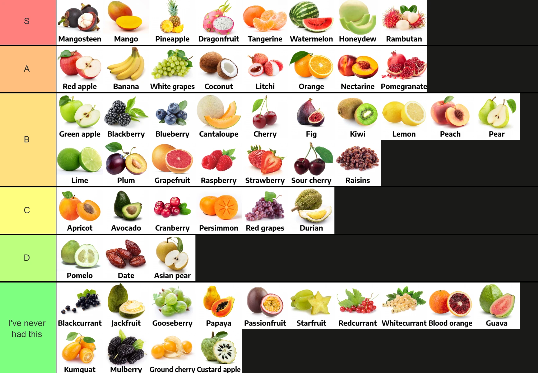 Fruit tier list | Fandom