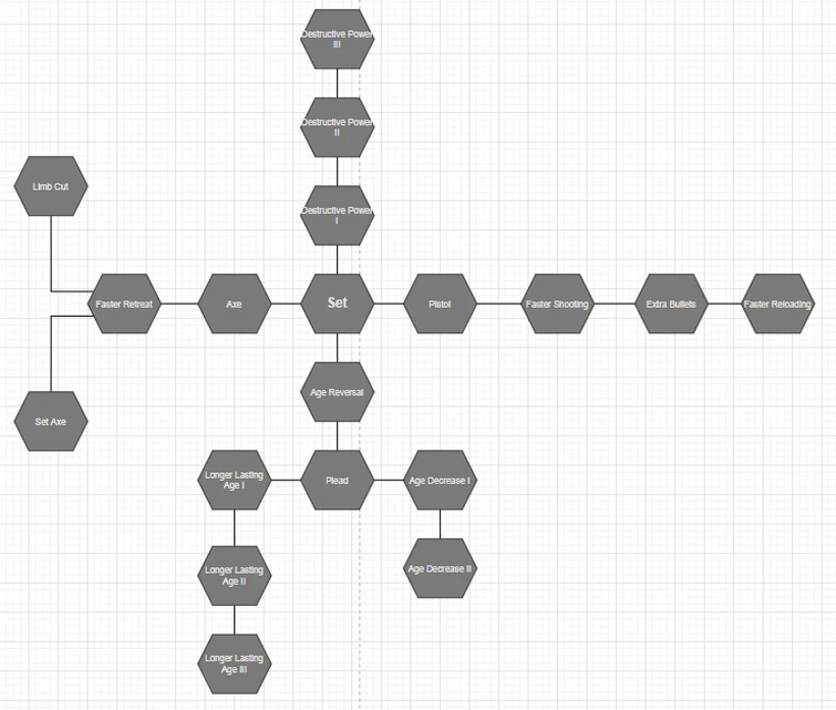 Skill Trees for stand ideas I had for YBA | Fandom