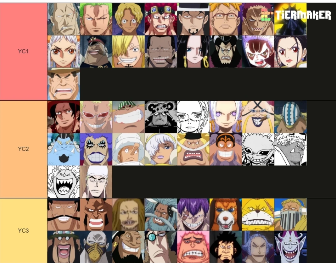 Updated every Commander Level characters Tier list. | Fandom