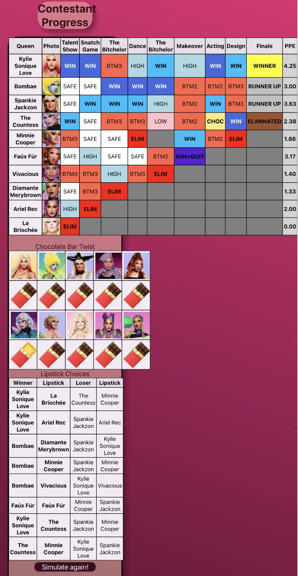 My Rpdr Simulator All Stars 4 | Fandom