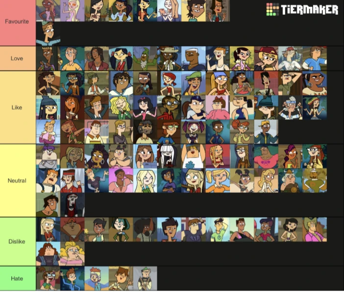 Character tier list | Fandom